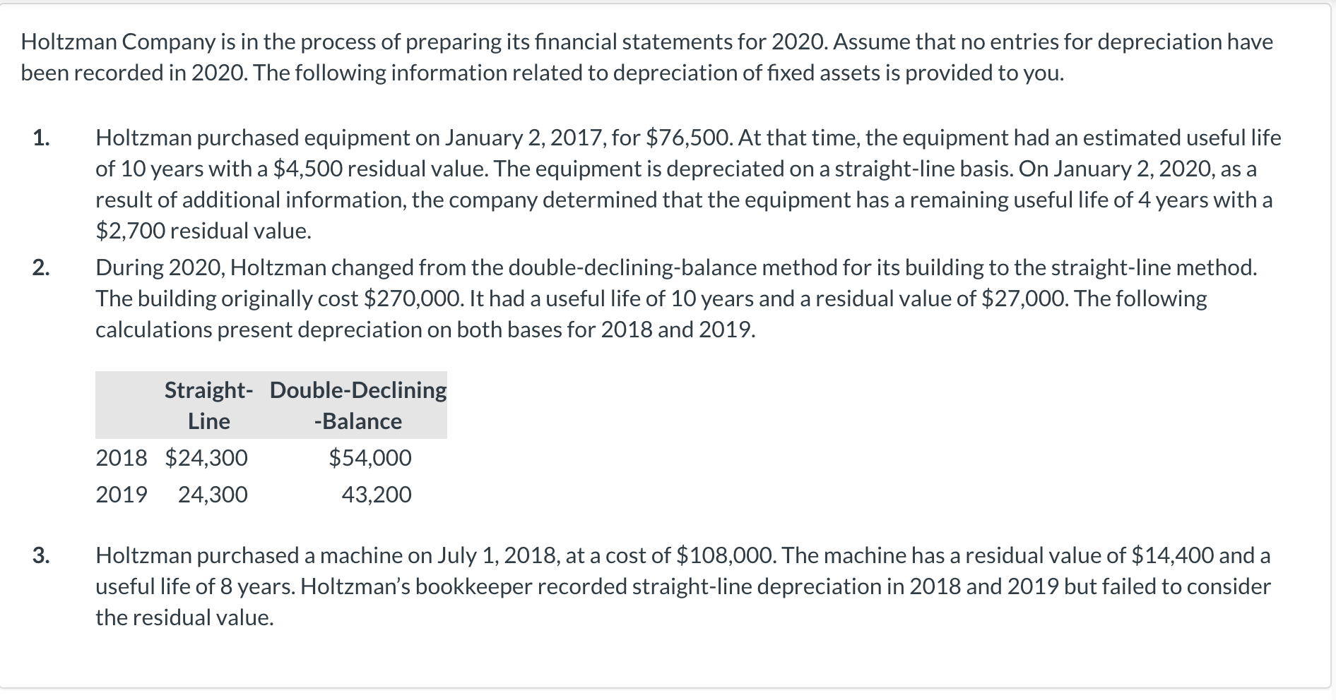 Solved Holtzman Company is in the process of preparing its | Chegg.com