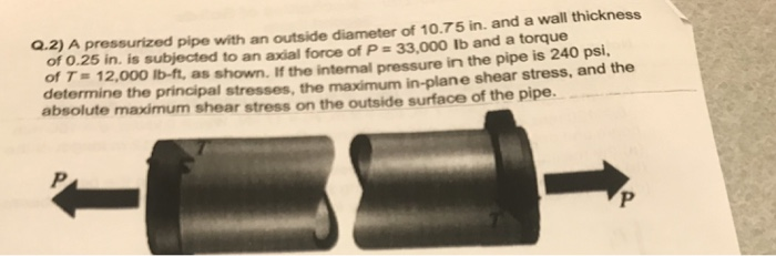 Solved Q.2) A pressurized pipe with an outside diameter of | Chegg.com