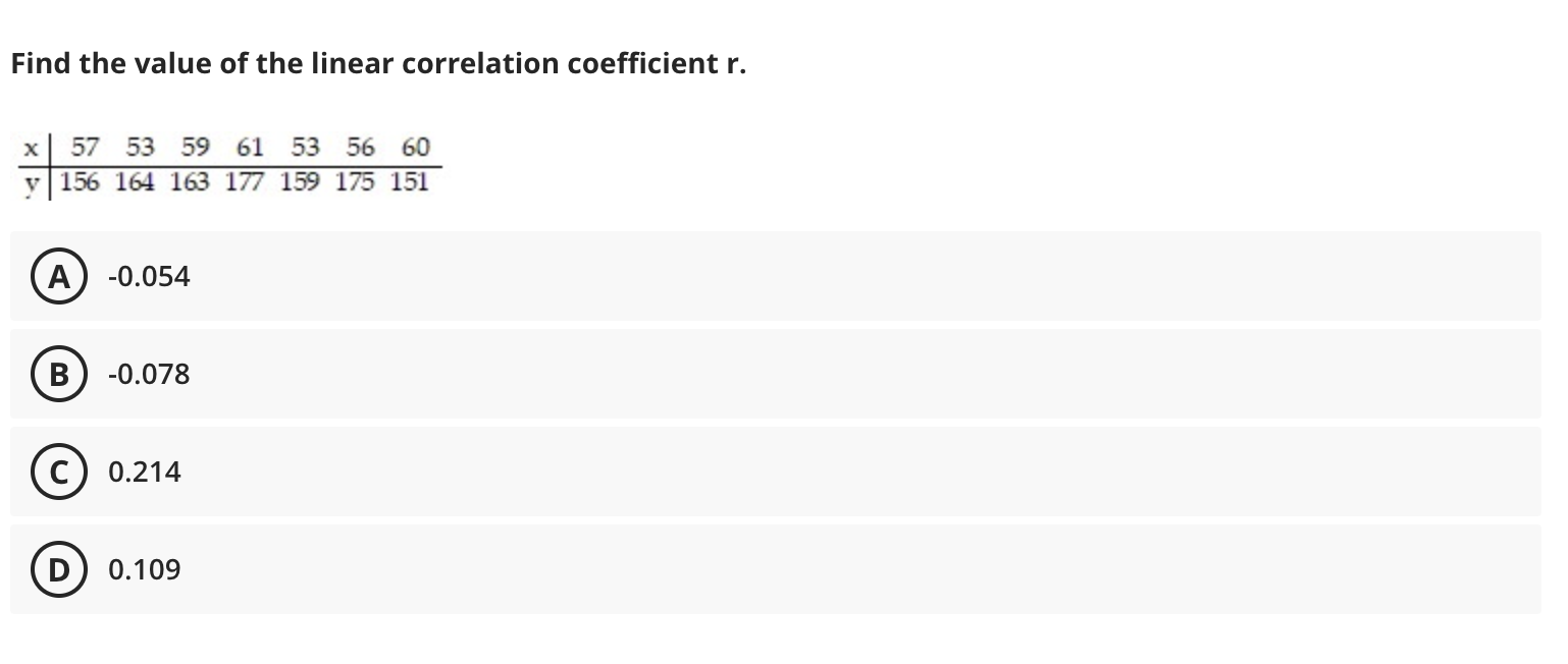 Solved Find the value of the linear correlation coefficient | Chegg.com