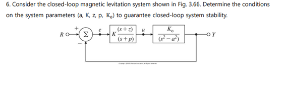 Solved 6. Consider the closed-loop magnetic levitation | Chegg.com