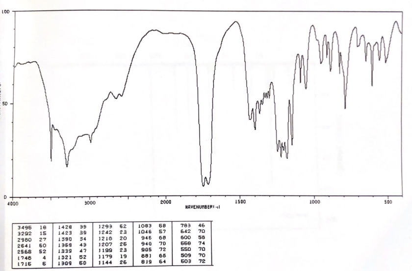 Solved 30. ir mz please help me analyze spectra. The | Chegg.com