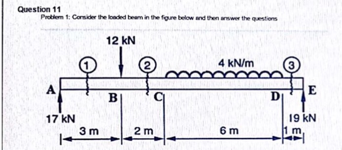 Solved Question 11 Problem 1: Consider the loaded beam in | Chegg.com Solved Question 11 Problem 1: Consider the loaded beam in | Chegg.com