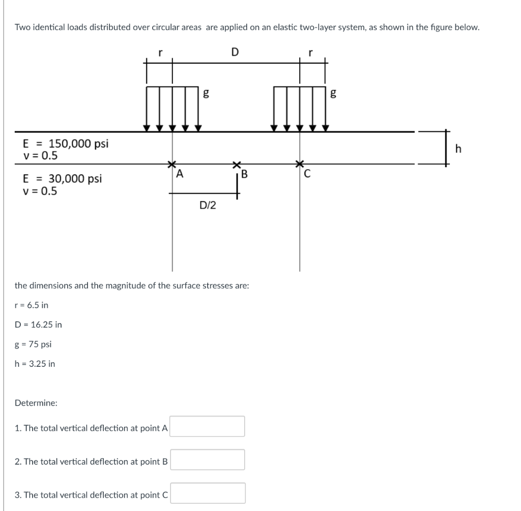 Solved Two identical loads distributed over circular areas | Chegg.com