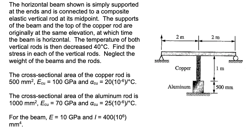 Solved The horizontal beam shown is simply supported at the | Chegg.com