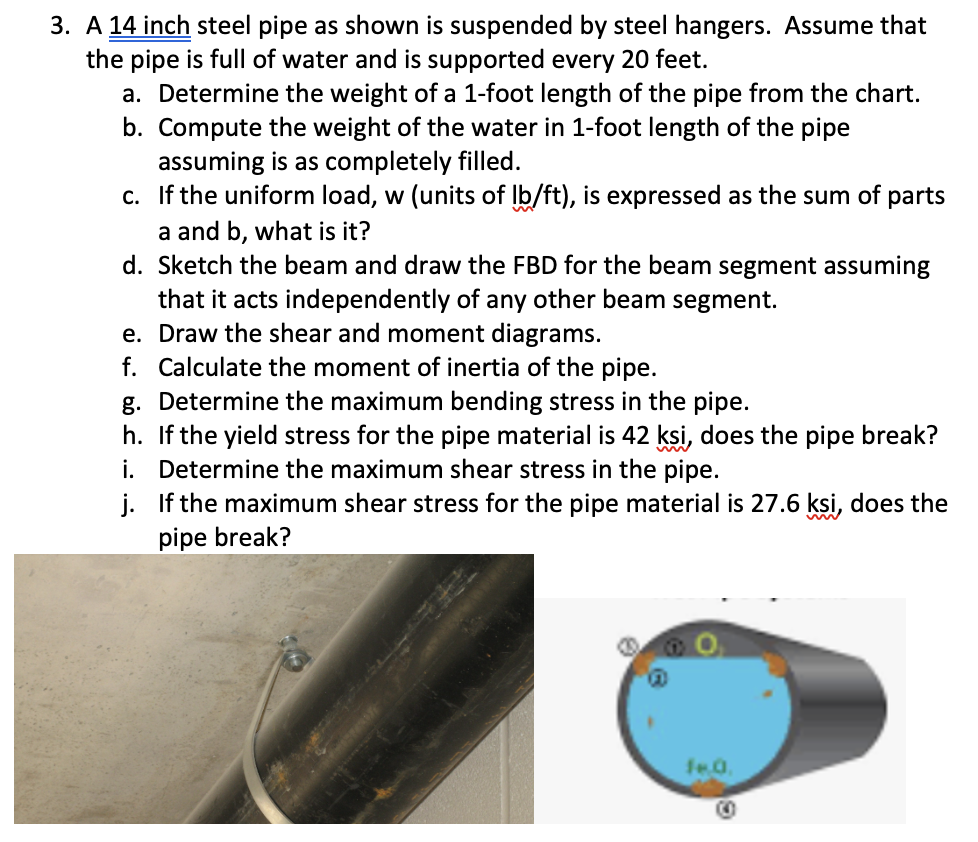 3. A 14 inch steel pipe as shown is suspended by | Chegg.com