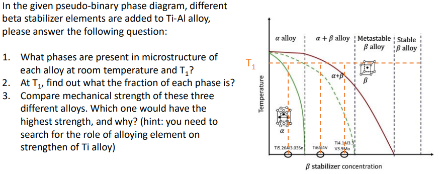 Solved In the given pseudo-binary phase diagram, different | Chegg.com