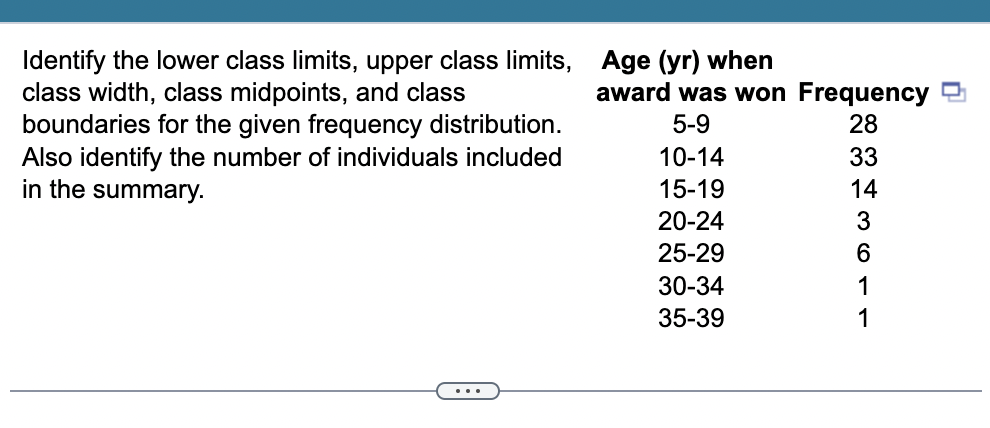 Solved Identify the lower class limits, upper class limits, | Chegg.com