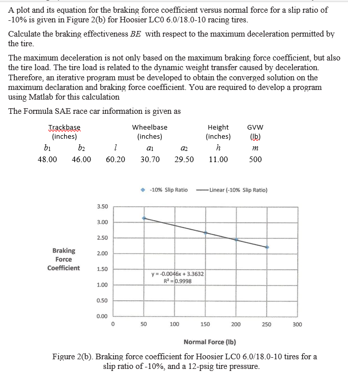 Solved A plot and its equation for the braking force | Chegg.com