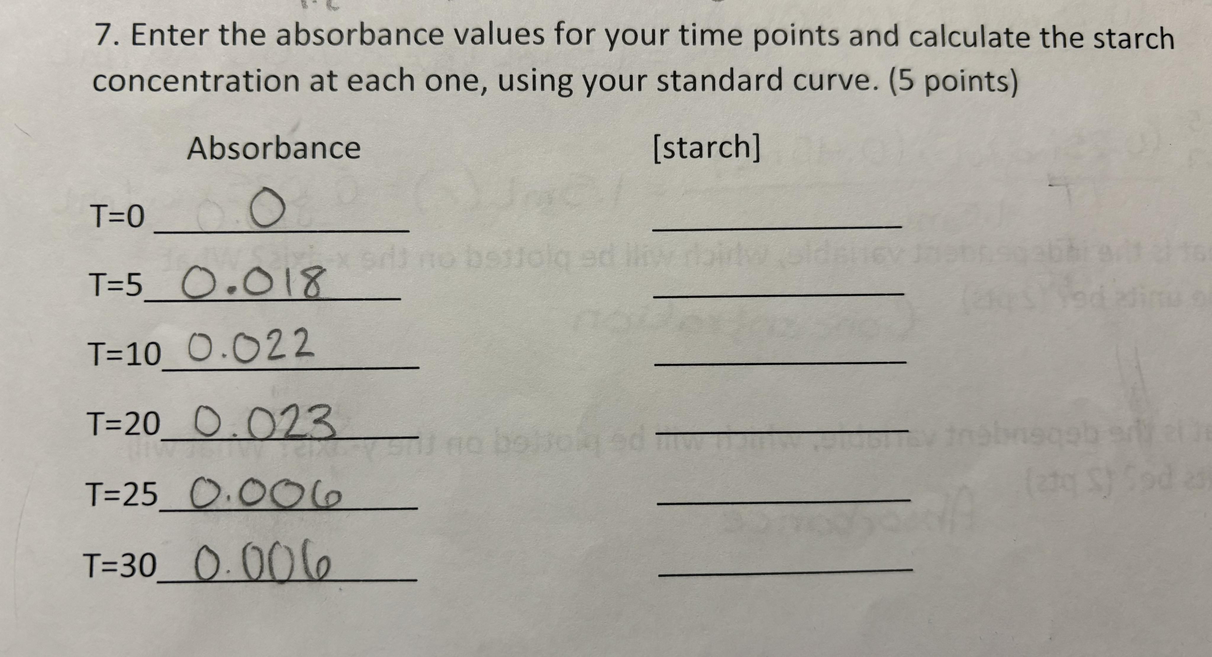 Solved Enter the absorbance values for your time points and | Chegg.com