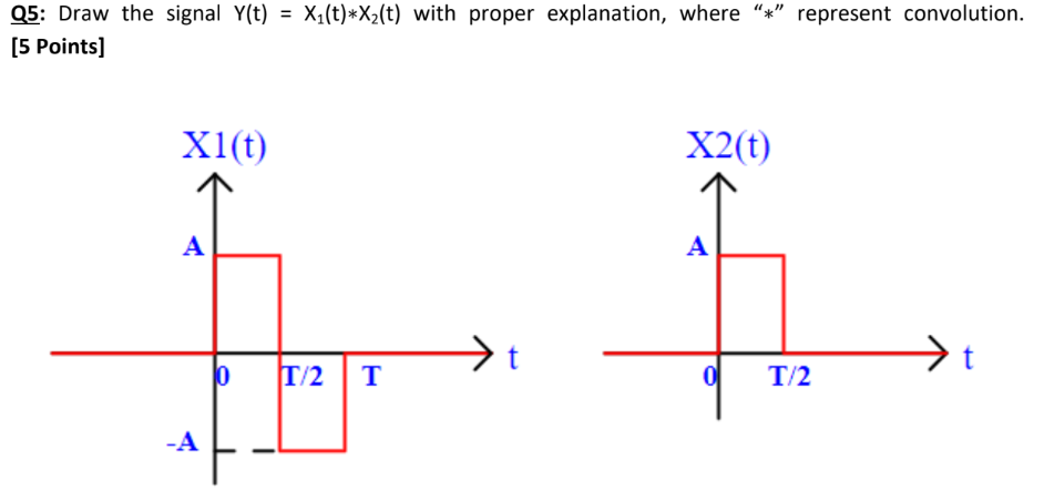 Solved Q5: Draw the signal Y(t)=X1(t)∗X2(t) with proper | Chegg.com