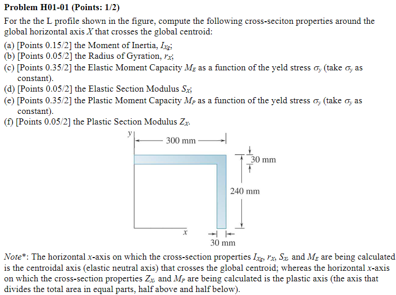 Solved Problem H01-01 (Points: 1/2) For the the L profile | Chegg.com