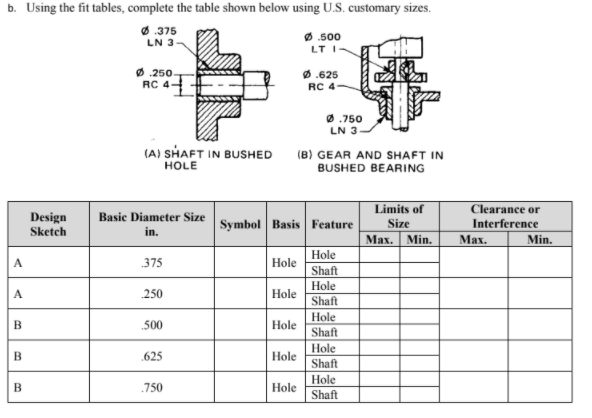 Solved b. Using the fit tables, complete the table shown | Chegg.com