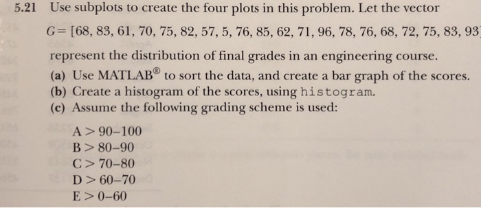 Solved 521 Use Subplots To Create The Four Plots In This