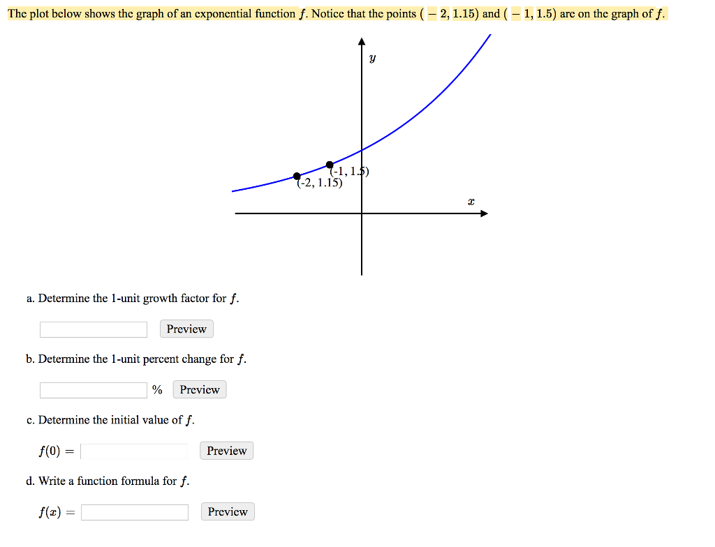 Solved The plot below shows the graph of an exponential | Chegg.com
