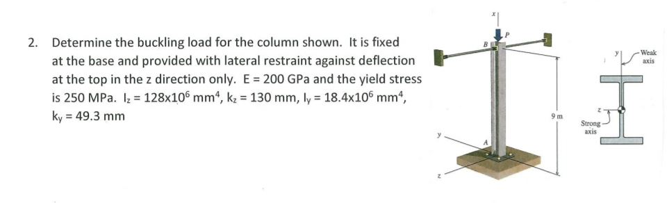 Solved Determine the buckling load for the column shown. It | Chegg.com