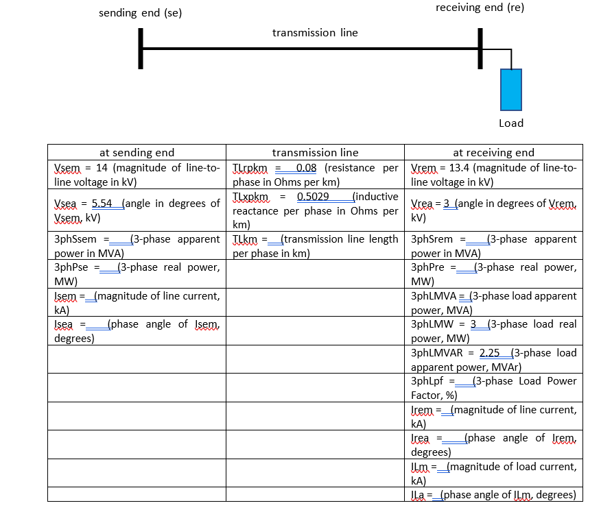 Solved sending end (se) receiving end (re) transmission line | Chegg.com