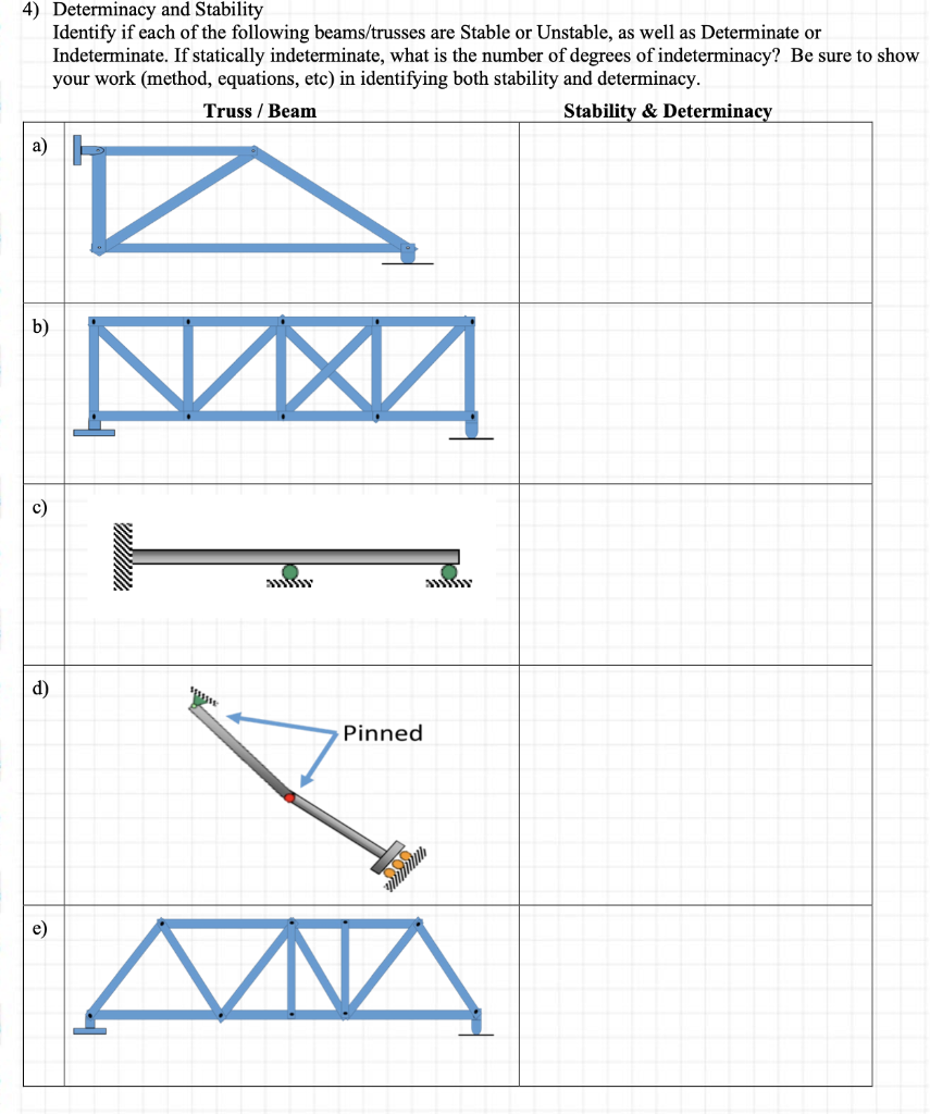 Solved 4) Determinacy and Stability Identify if each of the | Chegg.com