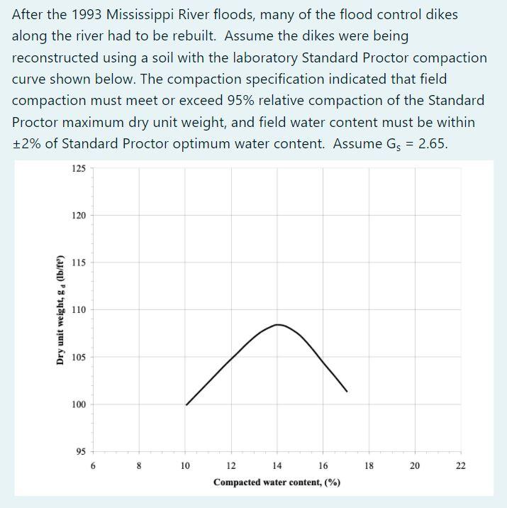 Solved After the 1993 Mississippi River floods, many of the | Chegg.com