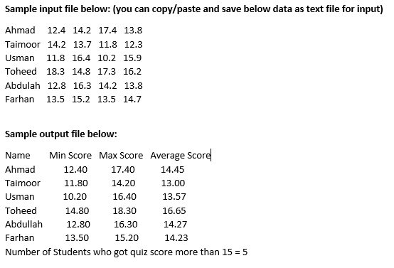 Solved Write a Python program that calculates the minimum, | Chegg.com