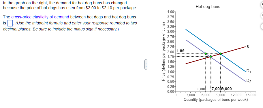 Solved In the graph on the right, the demand for hot dog | Chegg.com