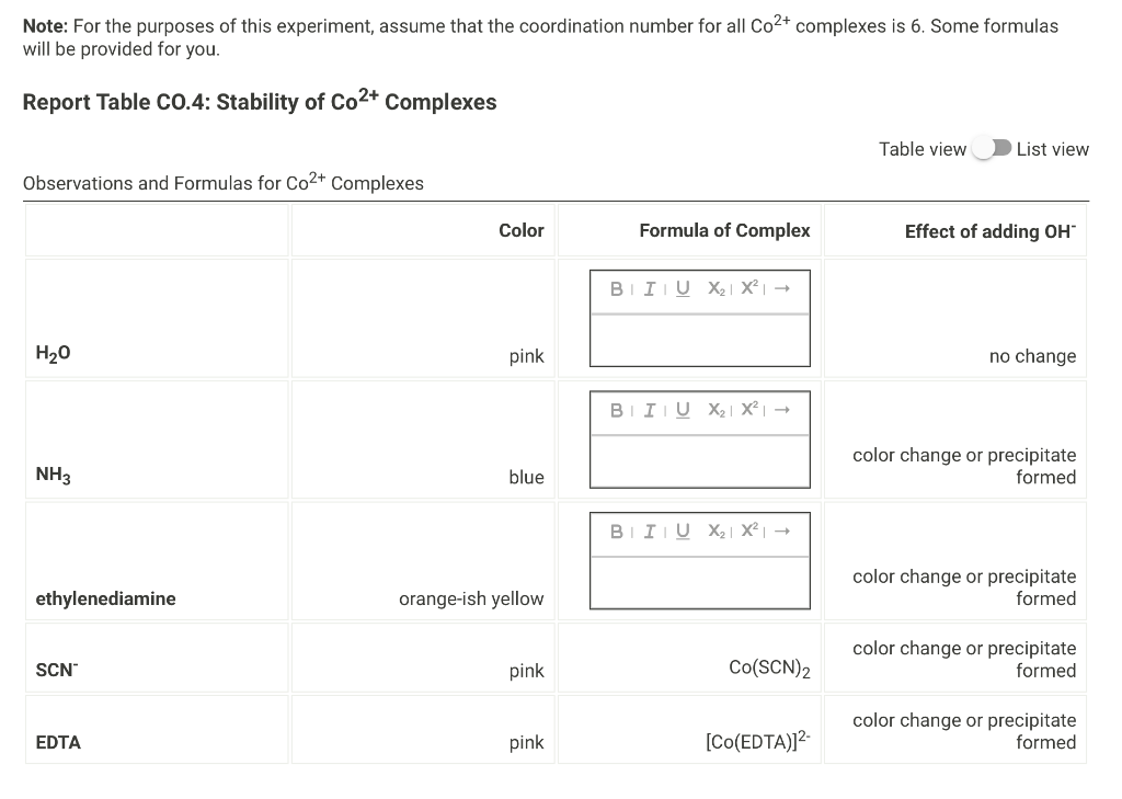 Solved Report Table C0.1: Chloro Complexes of Cu2+,Ni2+, and | Chegg.com