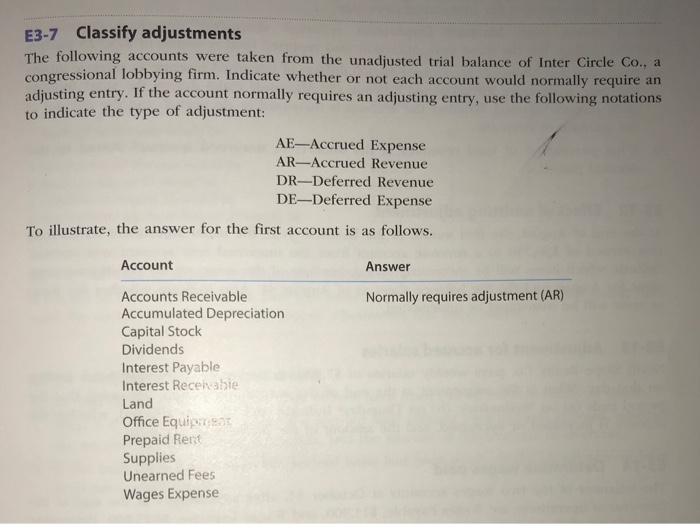 Solved E3-7 Classify adjustments The following accounts were | Chegg.com