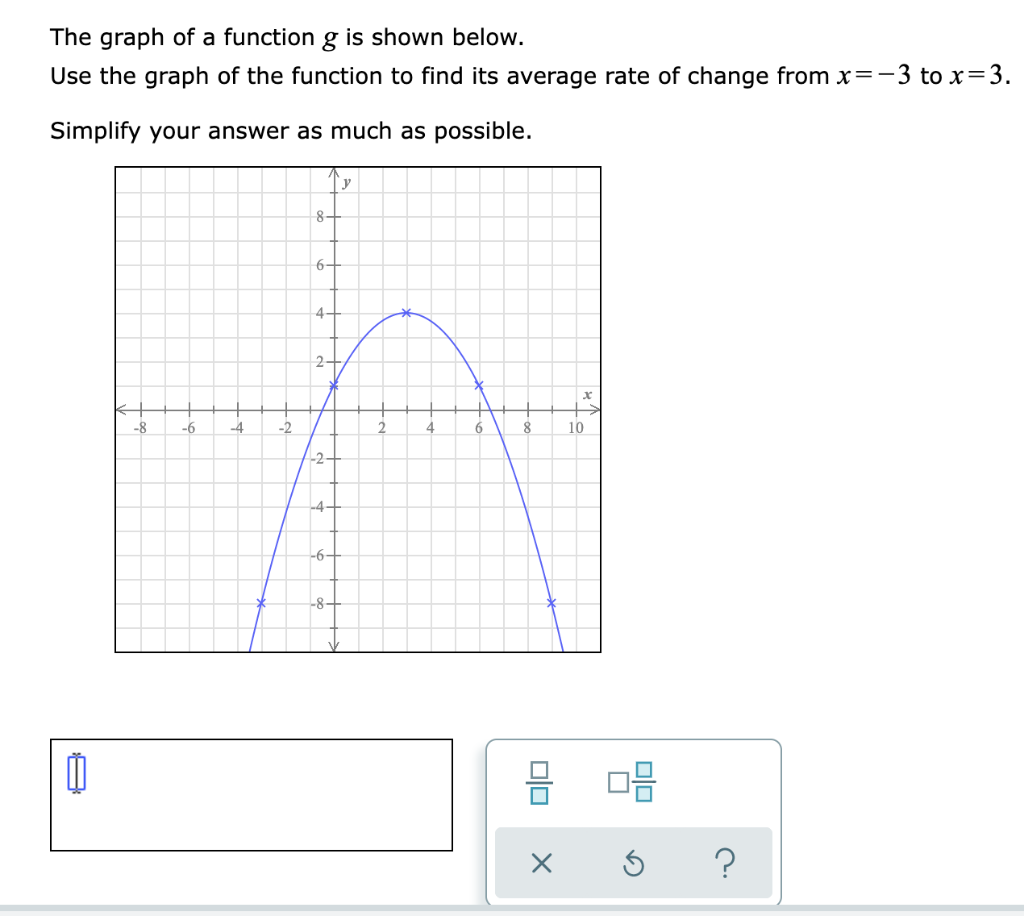 Solved The graph of a function g is shown below. Use the | Chegg.com