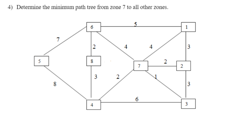 Solved 4) Determine the minimum path tree from zone 7 to all | Chegg.com