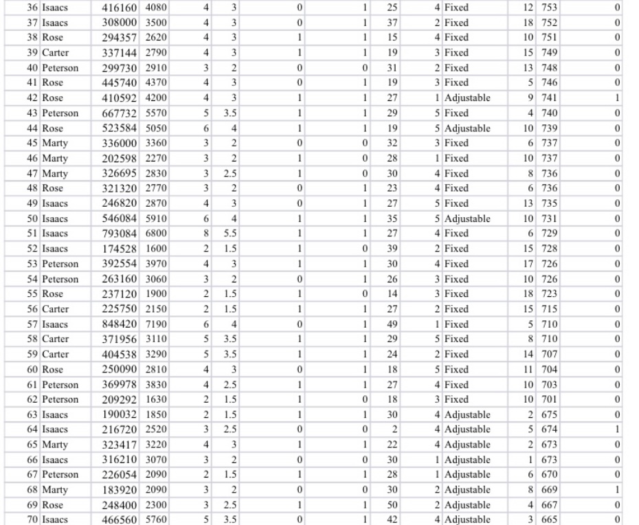 Solved I Need The Way Of Solving These In Excel So I Need 