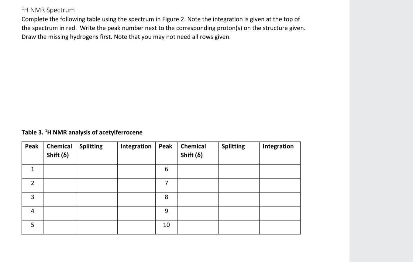 1H NMR Spectrum Complete the following table using | Chegg.com