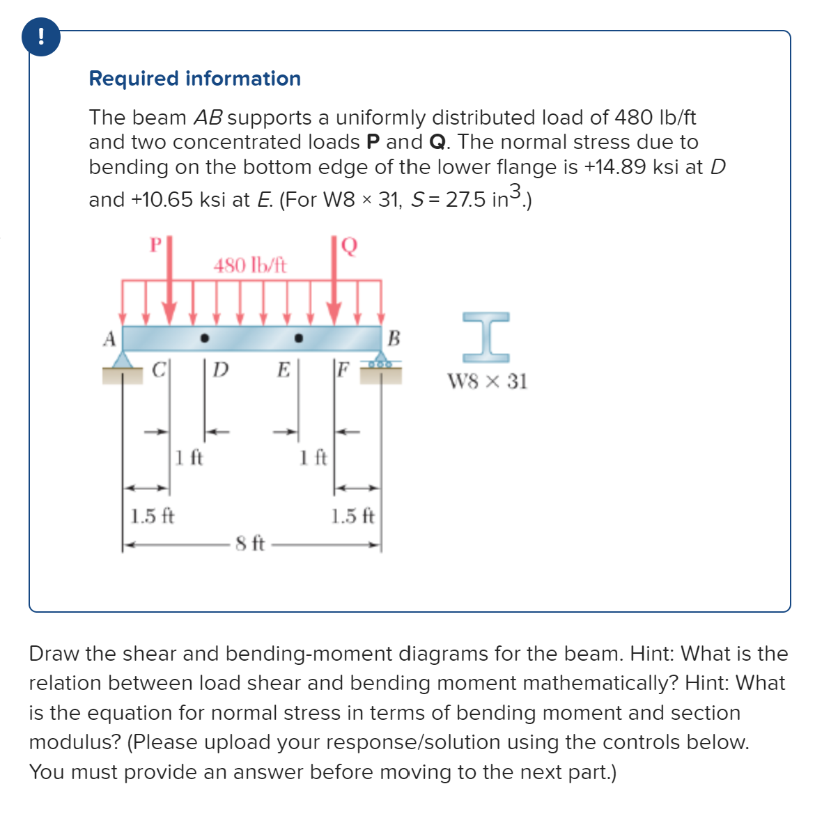Solved Required information The beam AB supports a uniformly | Chegg.com