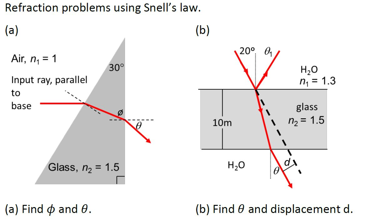 Solved Refraction problems using Snell's law. (a) (b) 20° 01 | Chegg.com