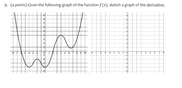 Solved 9. (4 points) Given the following graph of the | Chegg.com