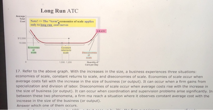 Solved Long Run ATC !The "term economies of scale applies | Chegg.com