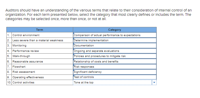Solved Auditors should have an understanding of the various | Chegg.com