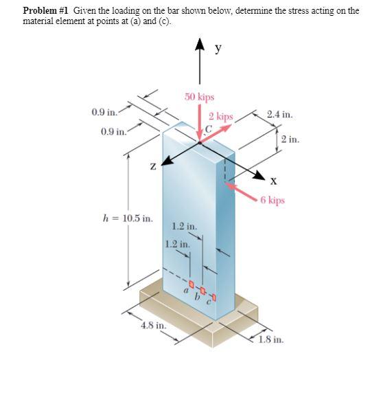 Solved Given the loading on the bar shown below, determine | Chegg.com