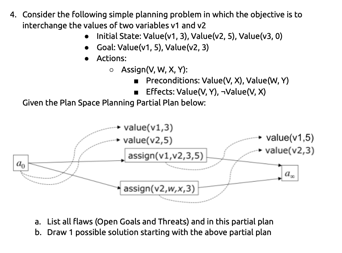 Solved Consider the following simple planning problem in | Chegg.com