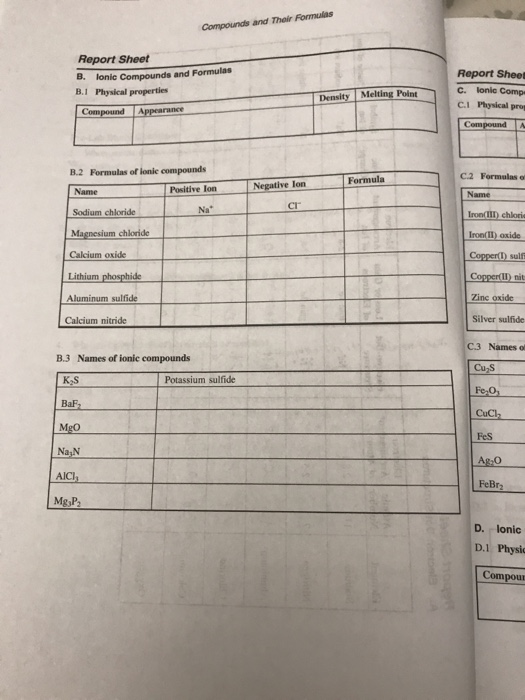 Solved Report Sheet A. Electron-Dot Structures Electron | Chegg.com
