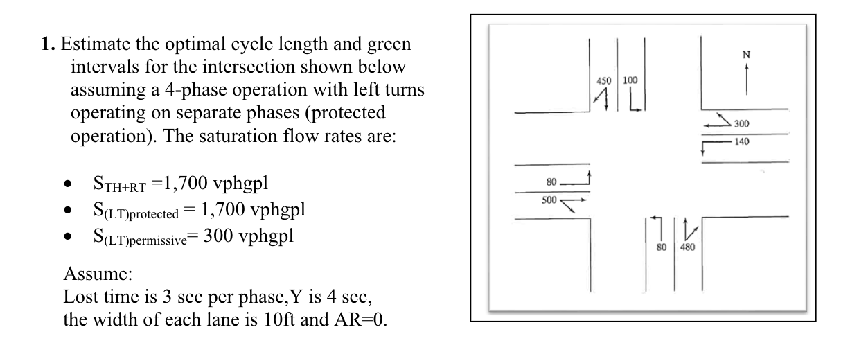 Solved N 450 100 1. Estimate the optimal cycle length and | Chegg.com