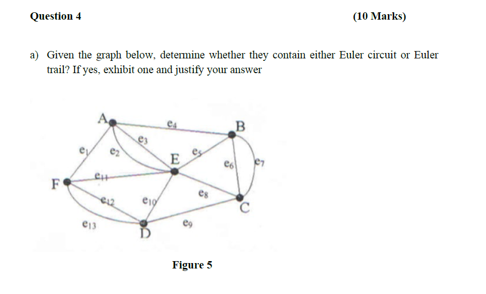 Solved a) Given the graph below, determine whether they | Chegg.com