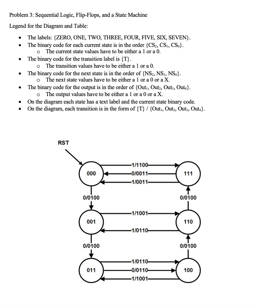 Solved Problem 3 Sequential Logic Flip Flops And A State