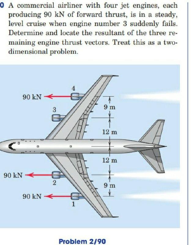 Solved 0 A commercial airliner with four jet engines, each | Chegg.com