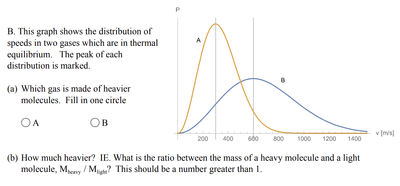 Solved B. This graph shows the distribution of speeds in two | Chegg.com