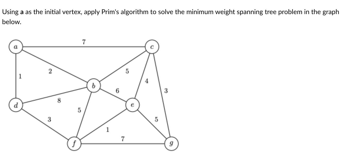 Solved Using a as the initial vertex, apply Prim's algorithm | Chegg.com
