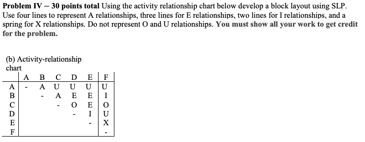 Solved Problem IV – 30 points total Using the activity | Chegg.com