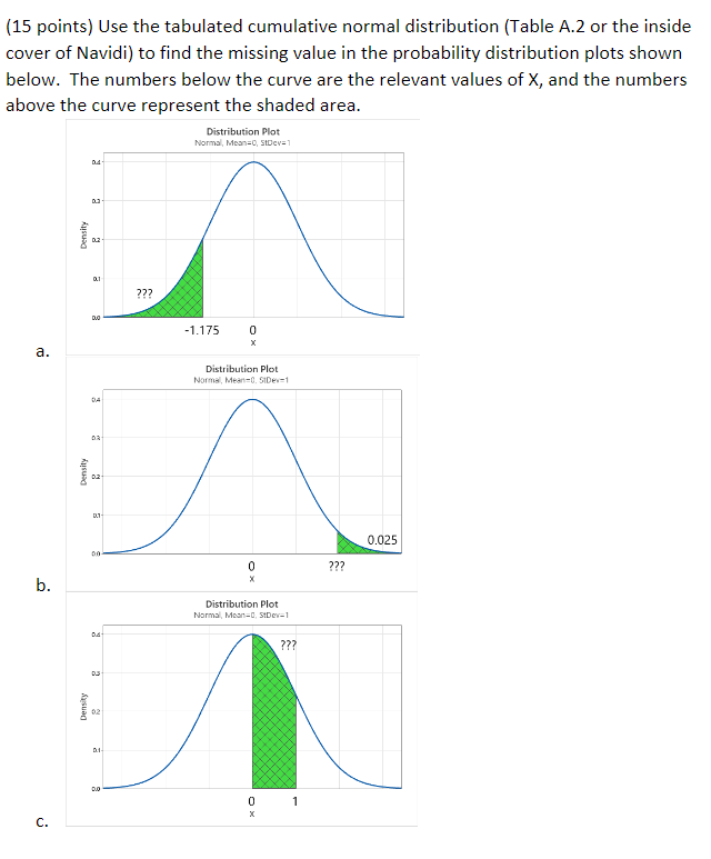 Solved (15 points) Use the tabulated cumulative normal | Chegg.com