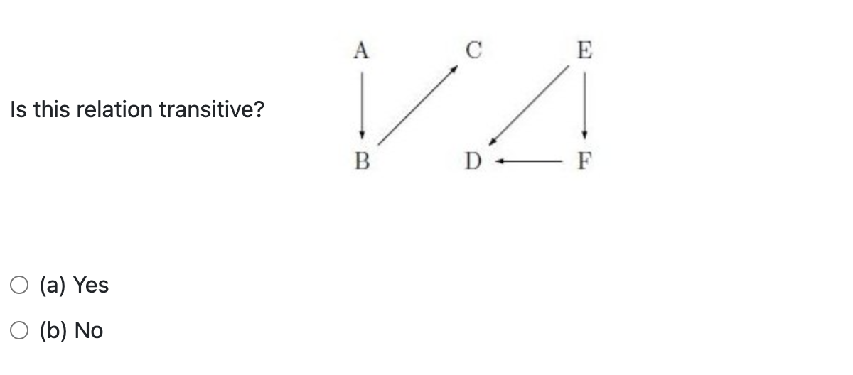 Solved Is this relation transitive? (a) No (b) Yes A B D E | Chegg.com