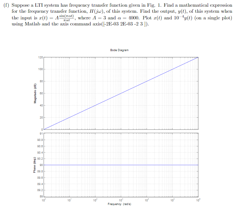 Solved (f) Suppose a LTI system has frequency transfer | Chegg.com