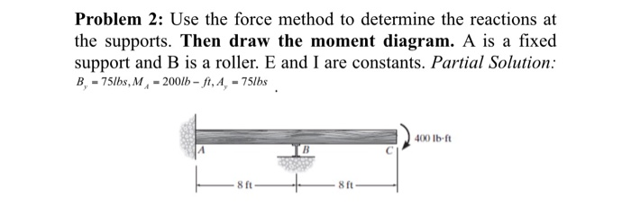 Solved Problem 2: Use the force method to determine the | Chegg.com