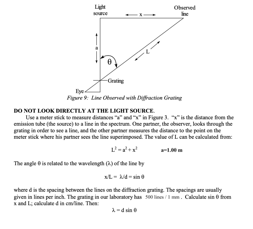 Solved 3. Diffraction Grating: Line measurement and | Chegg.com